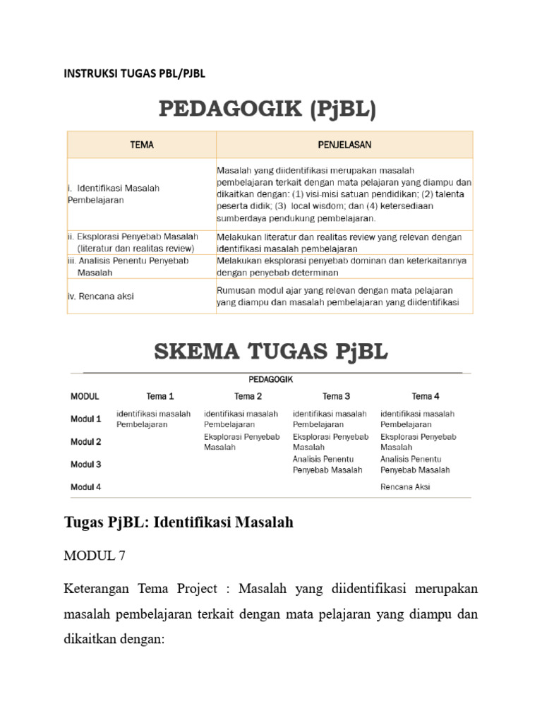 INSTRUKSI TUGAS PJBL | PDF