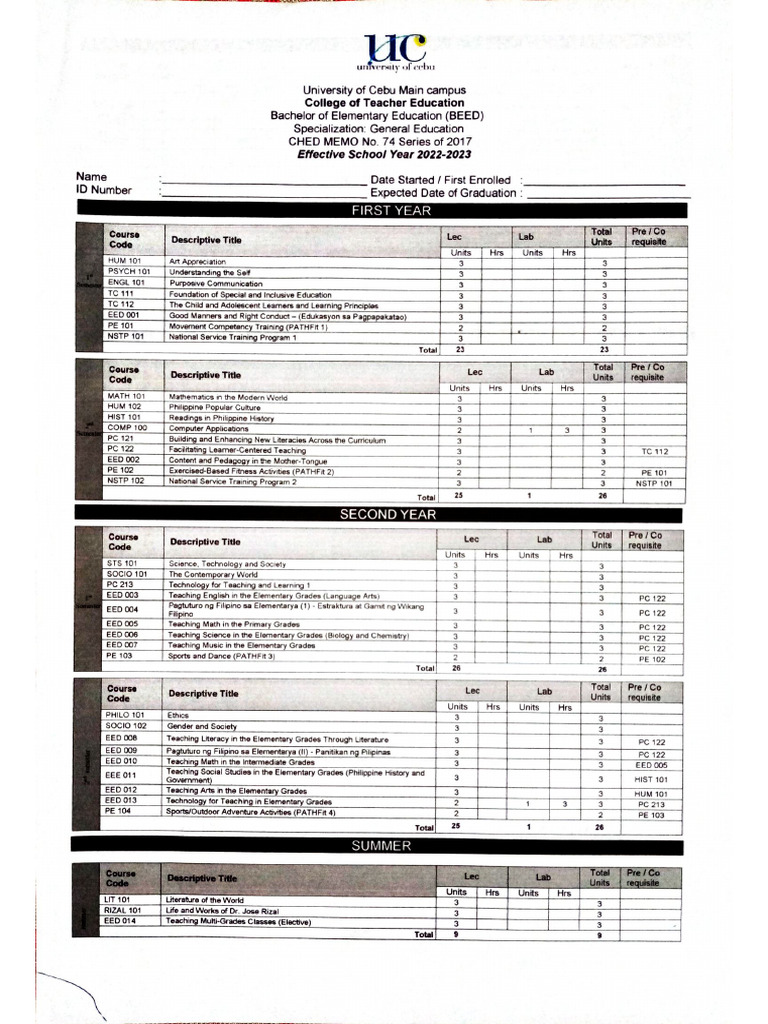 (Beed) 2022 2023 | PDF