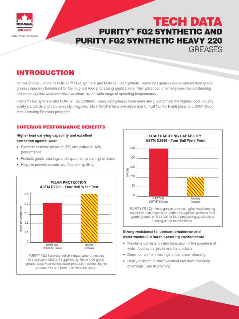 Purity FG2 Synthetic and Purity FG2 Synthetic Heavy 220 | PDF ...