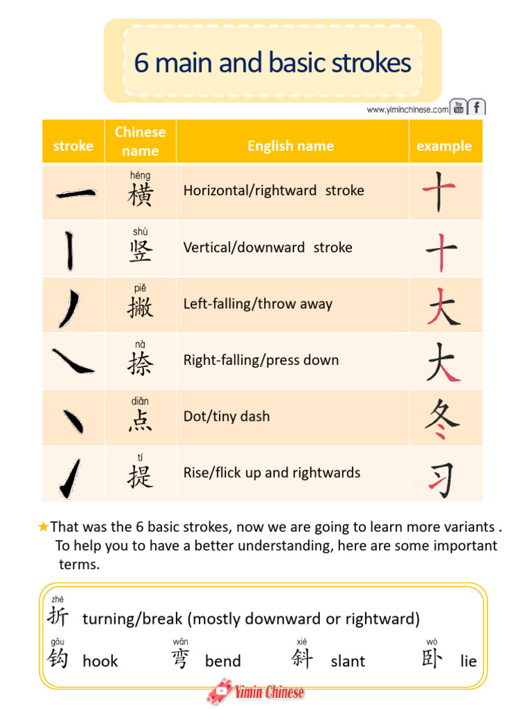 Chinese Stroke List | PDF