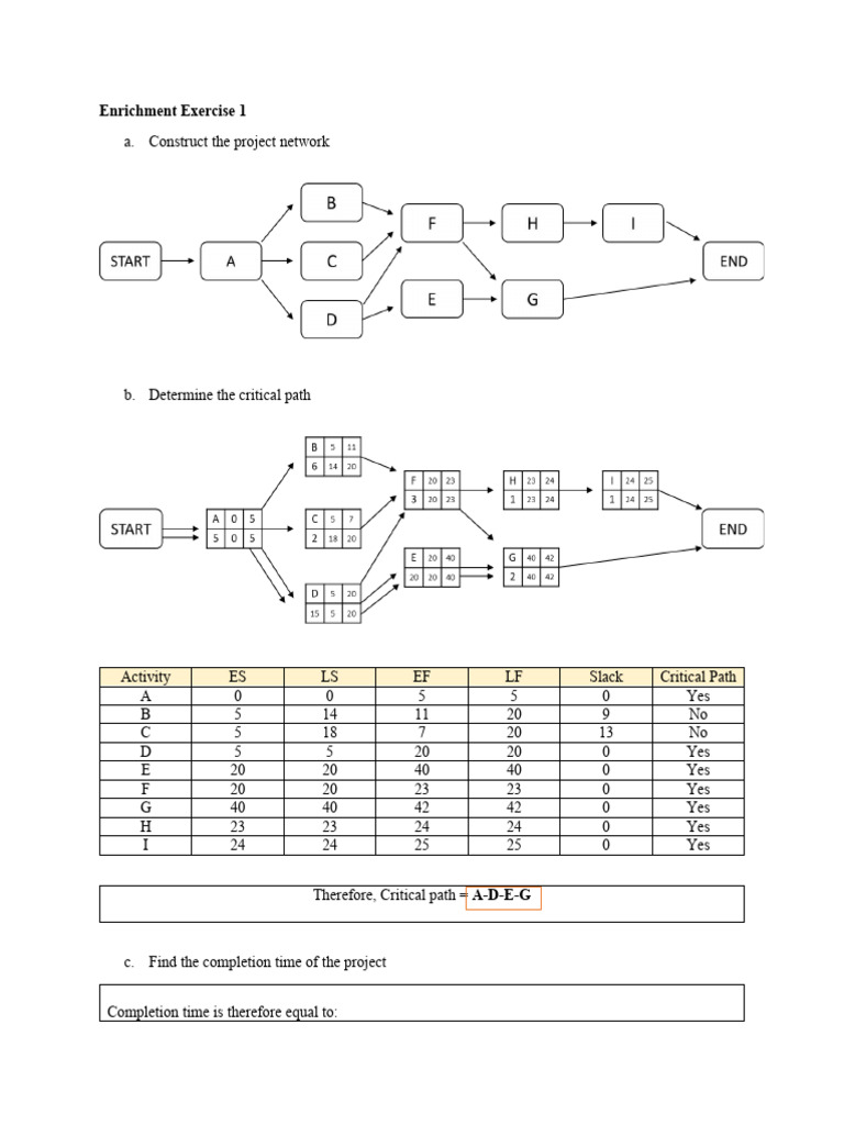 IOM Enrichment Exercise 1 | PDF | Applied Mathematics | Visualization ...