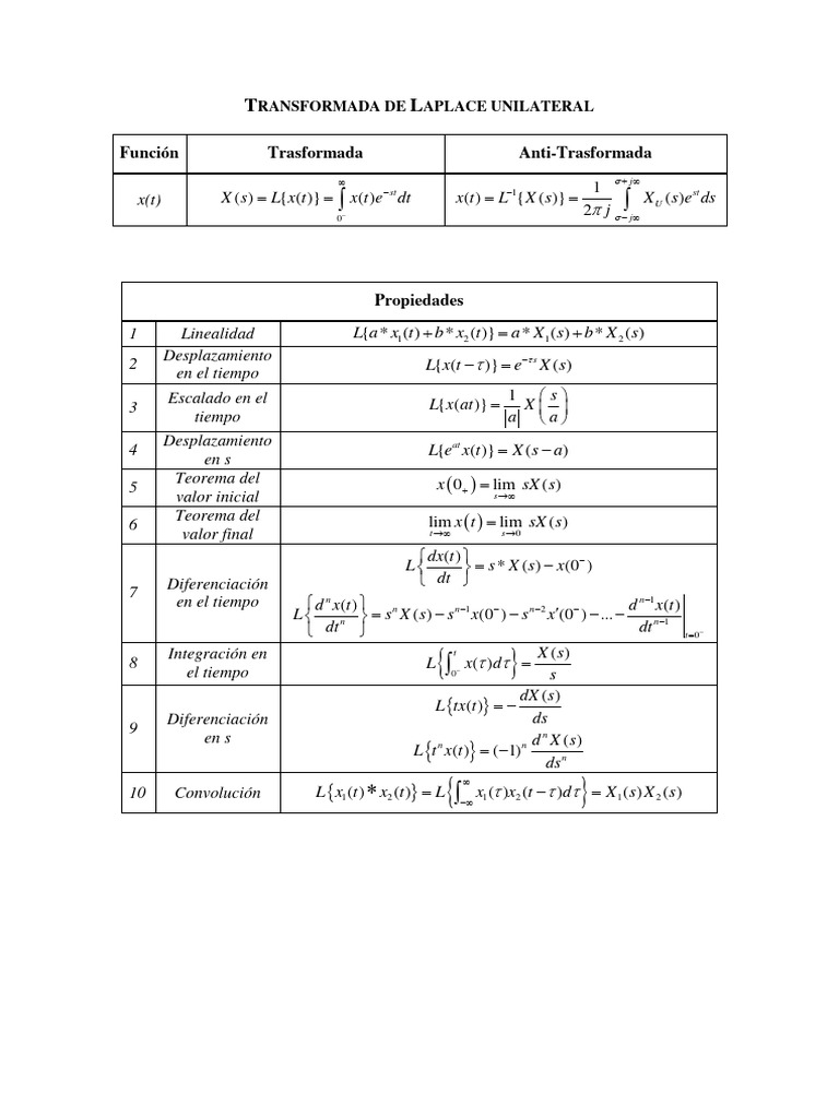 01.1transformada de Laplace Unilateral | PDF | Análisis matemático ...