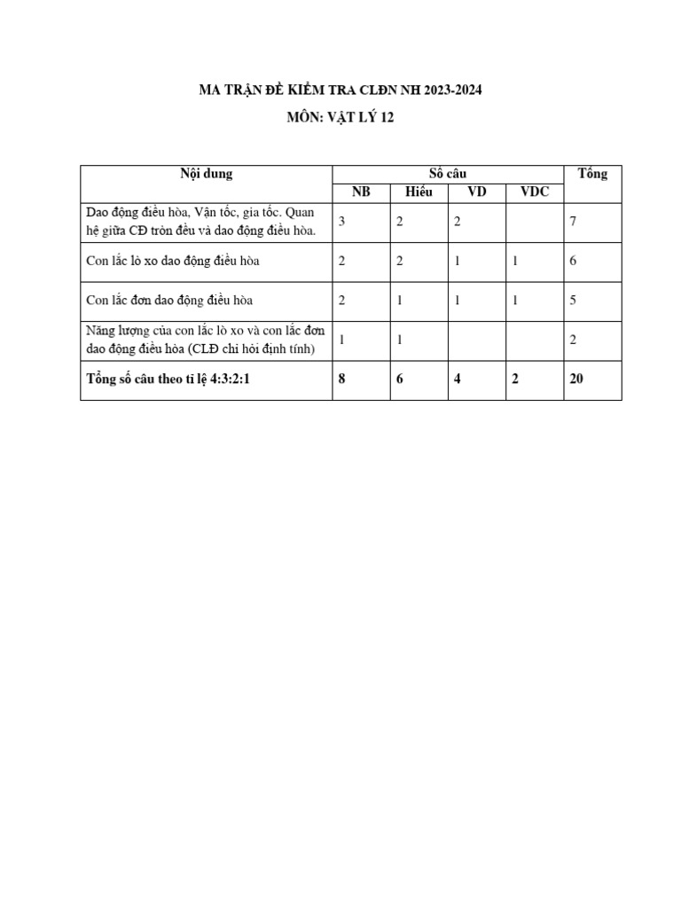 Ma Tran Ktra CLDN 12 NH 2023 2024 | PDF
