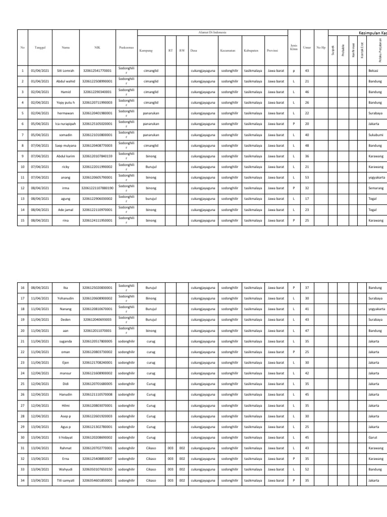 Form - Lap. - Screening - Covid-19 April | PDF