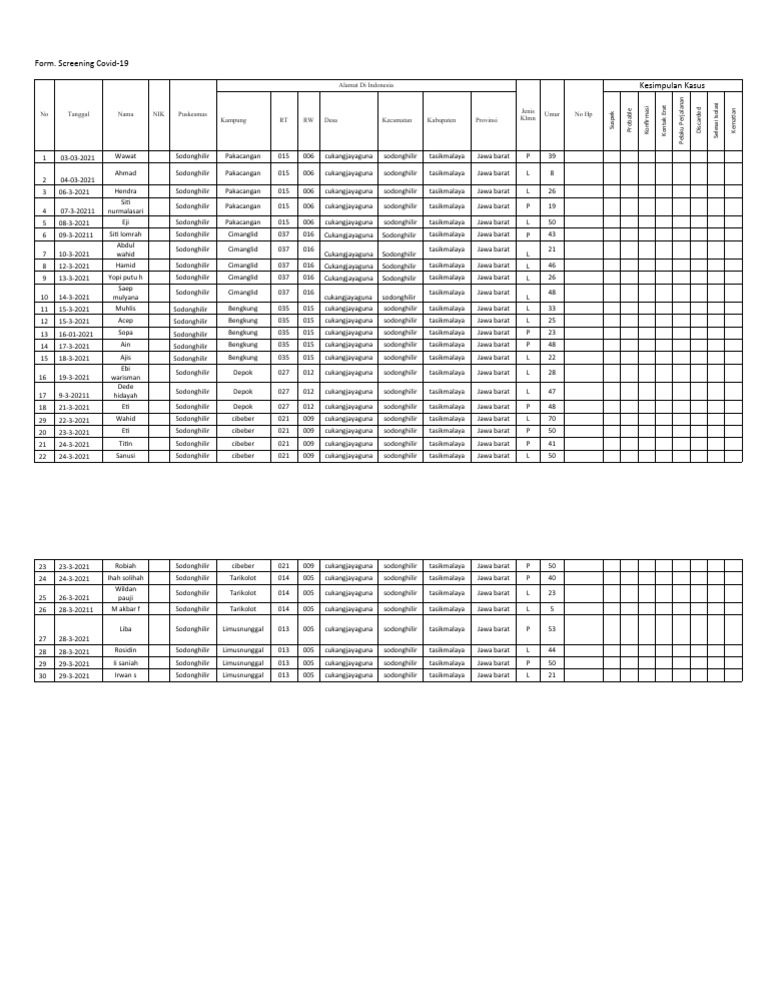 Form Lap. Screening Covid-19 Januari | PDF