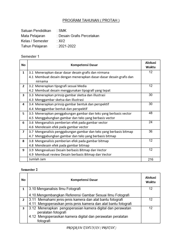 Prota DGP, DMI | PDF