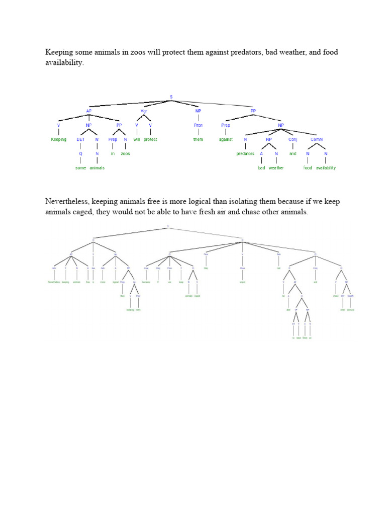 Bài tập syntax tree | PDF