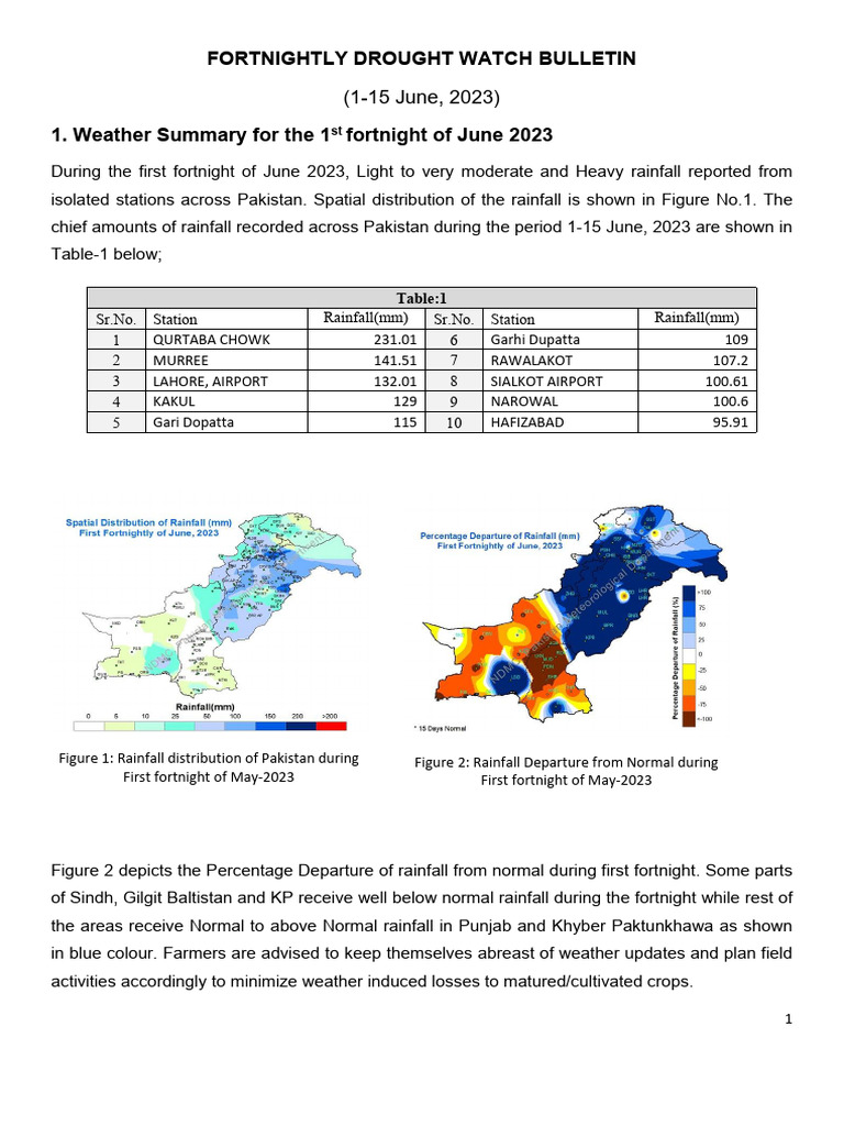 Fortnightly Drought Watch Bulletin 1. Weather Summary For The 1 Fortnight of June 2023 | PDF ...