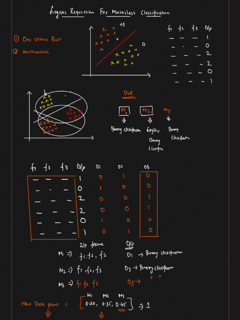 6.0-Logisitc Multiclass Classification | PDF 6.0-Logisitc Multiclass Classification | PDF