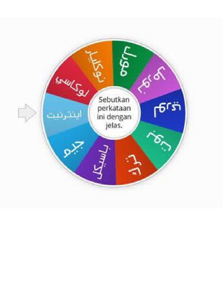 Roda Impian Jawi | PDF