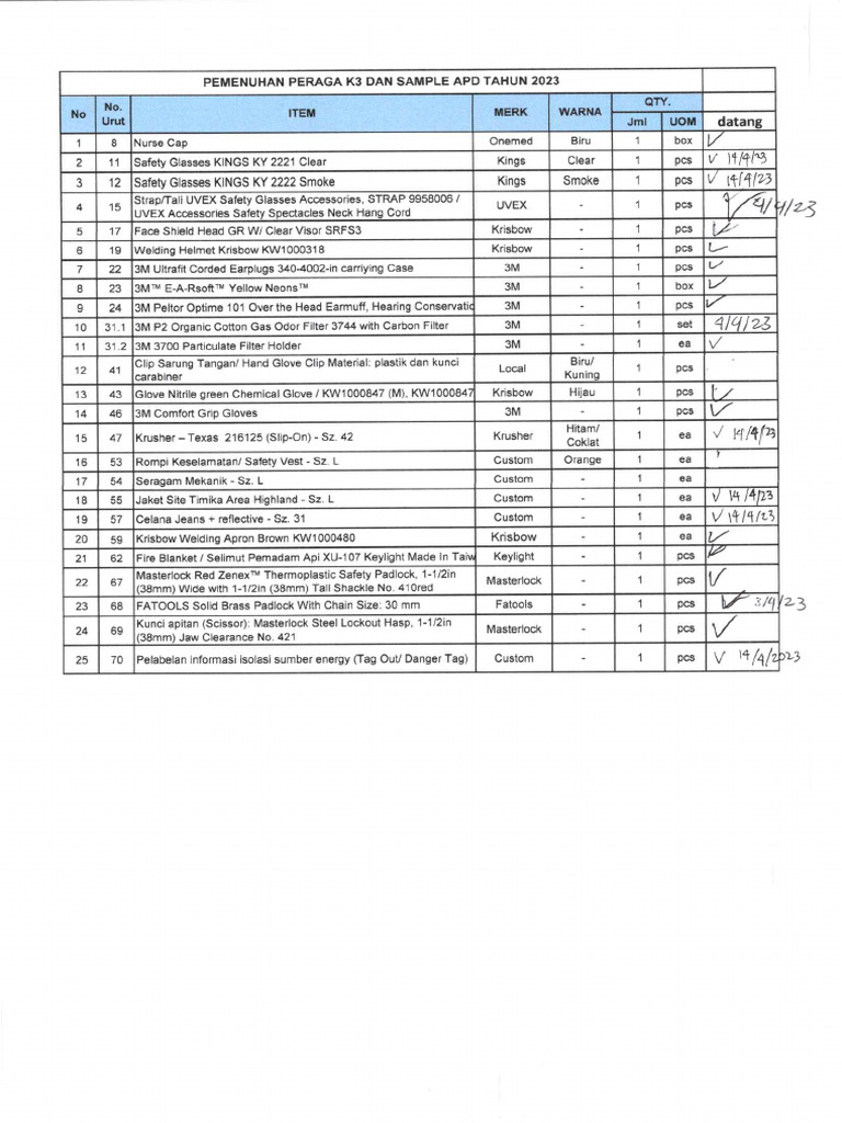 Update Pemenuhan Peraga K3 Dan Sample APD 2023 | PDF