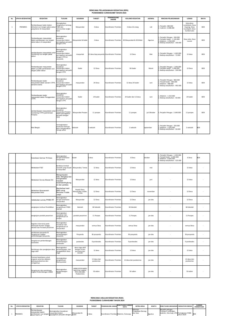 RPK 2023 Ruk 2024 Promkes | PDF