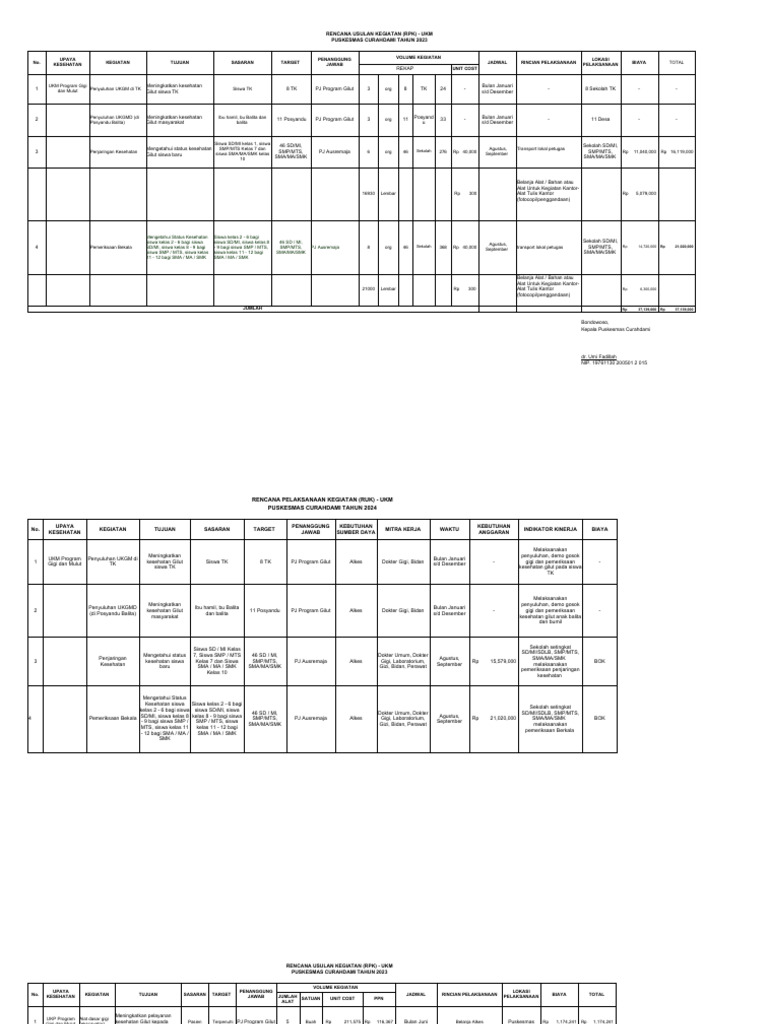 RPK 2023 Ruk 2024 Gigi - Permenkes | PDF