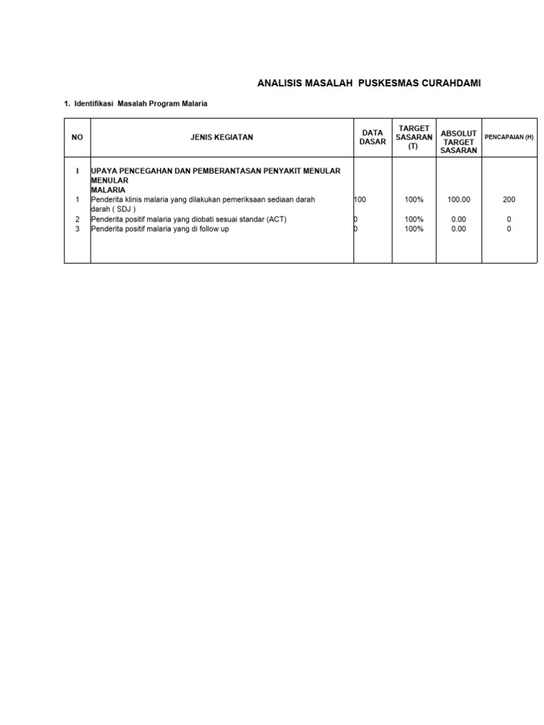 RUK MALARIA 2023 | PDF