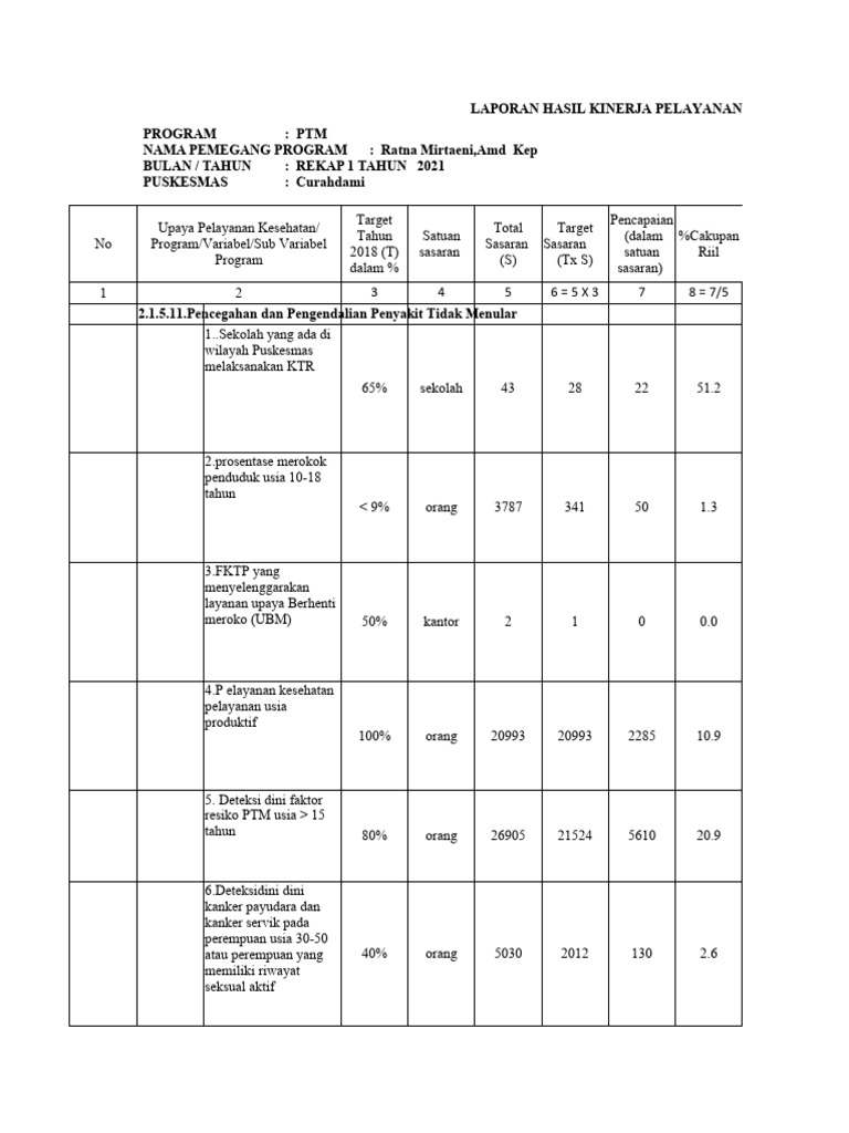 RUK DAN RPK 2023 PTM RATNA | PDF