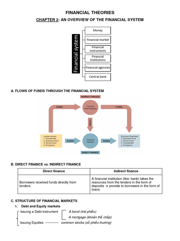 Theory of Finance | Download Free PDF | Bonds (Finance) | Financial Markets