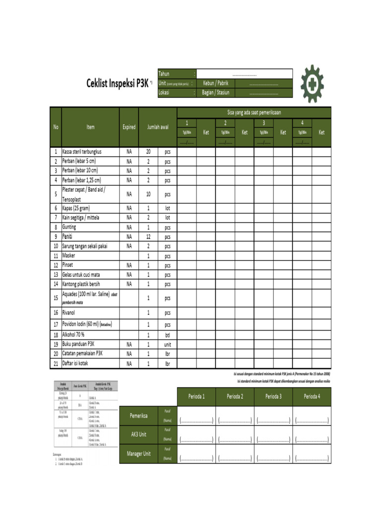 Checklist Pemeriksaan First Aid Kit (P3K) | PDF