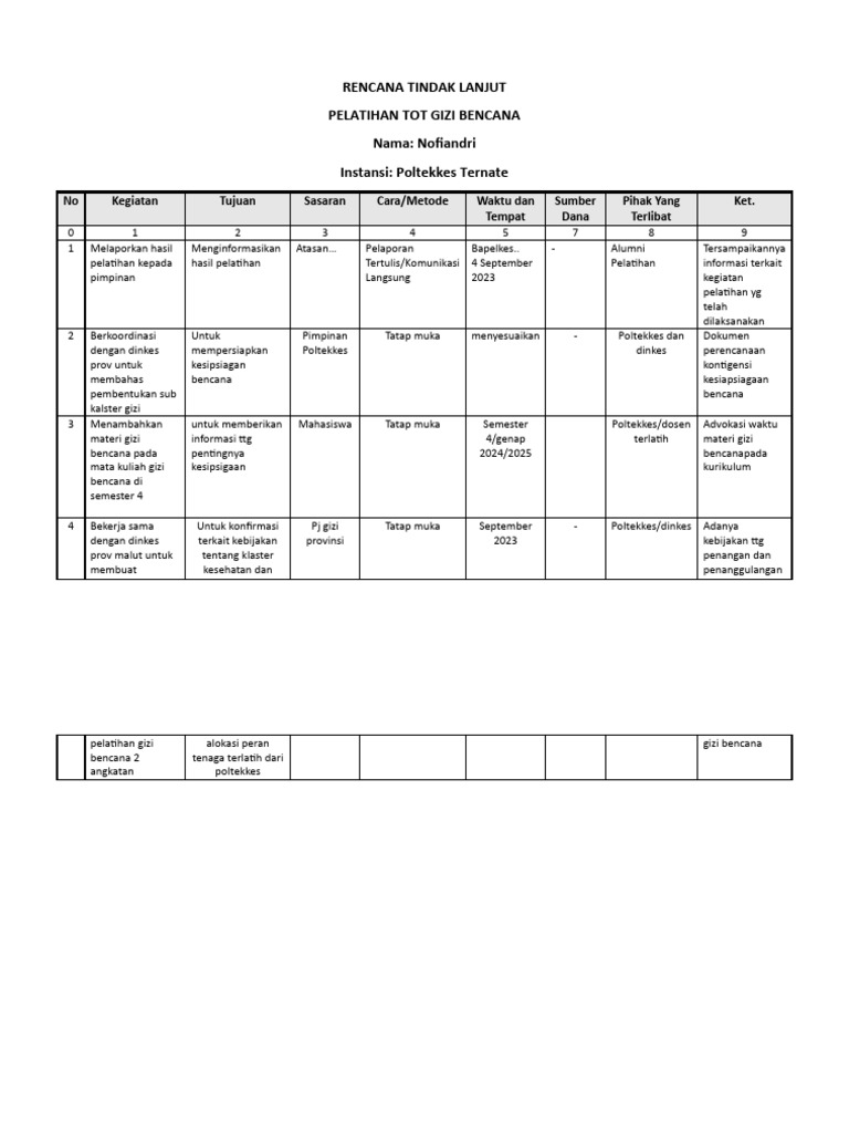 Form RTL TOT Gizi Bencana | PDF