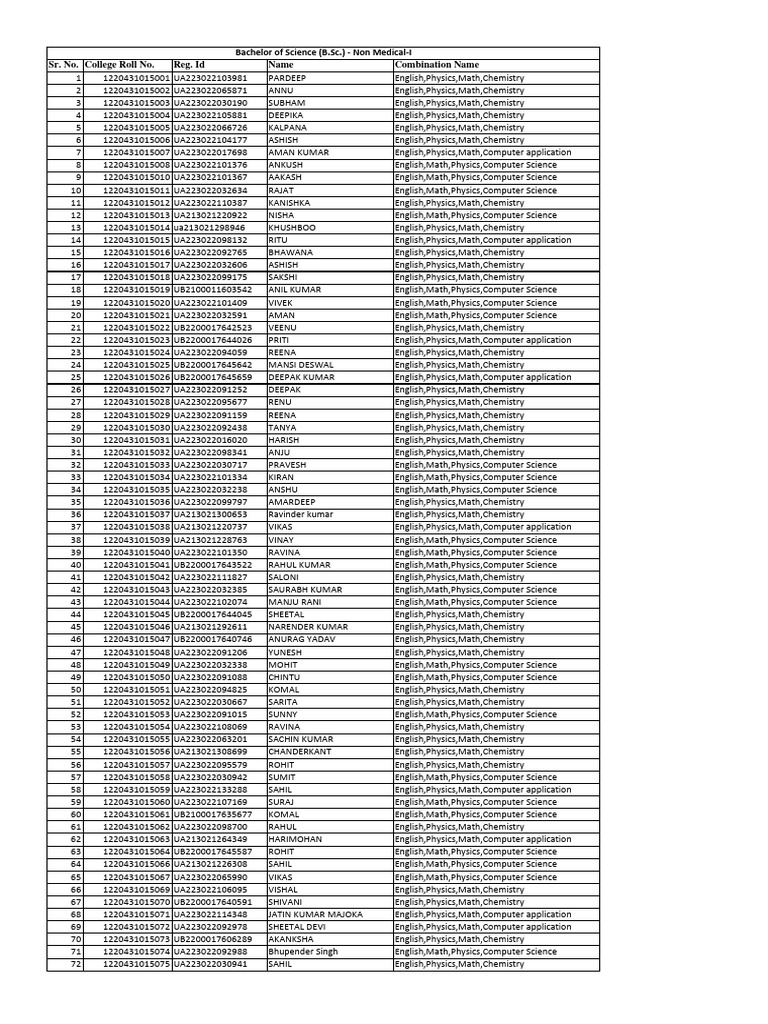 Sr. No. College Roll No. Reg. Id Name Combination Name Bachelor of ...