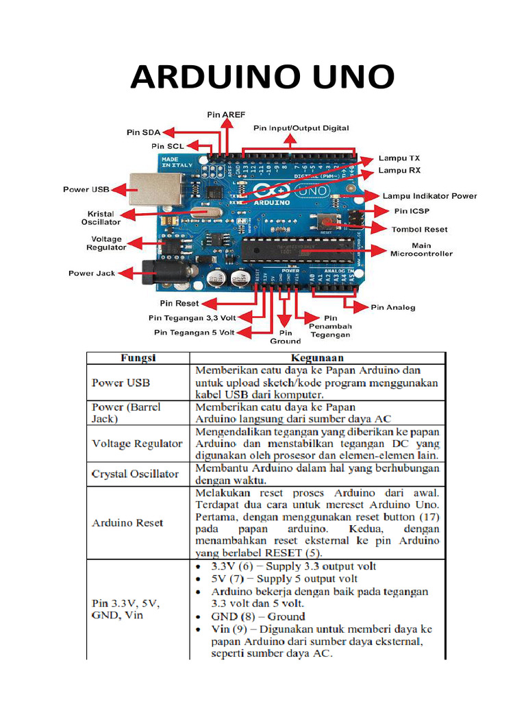 Materi Arduino Uno & Kisi-Kisi CA1 ICT Preu2 | PDF