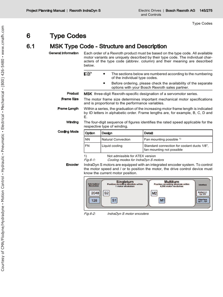Rexroth MSK Model Numbers | PDF | Liquids | Civil Engineering