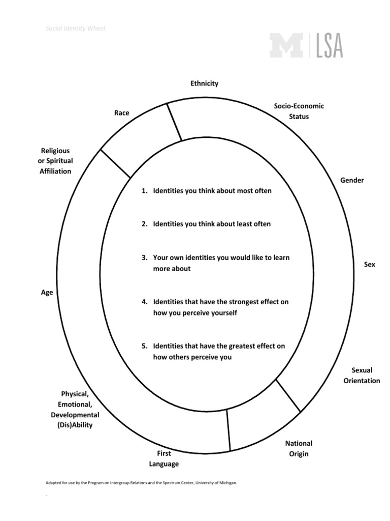 Understanding the Social Identity Wheel | PDF | Identity (Social ...
