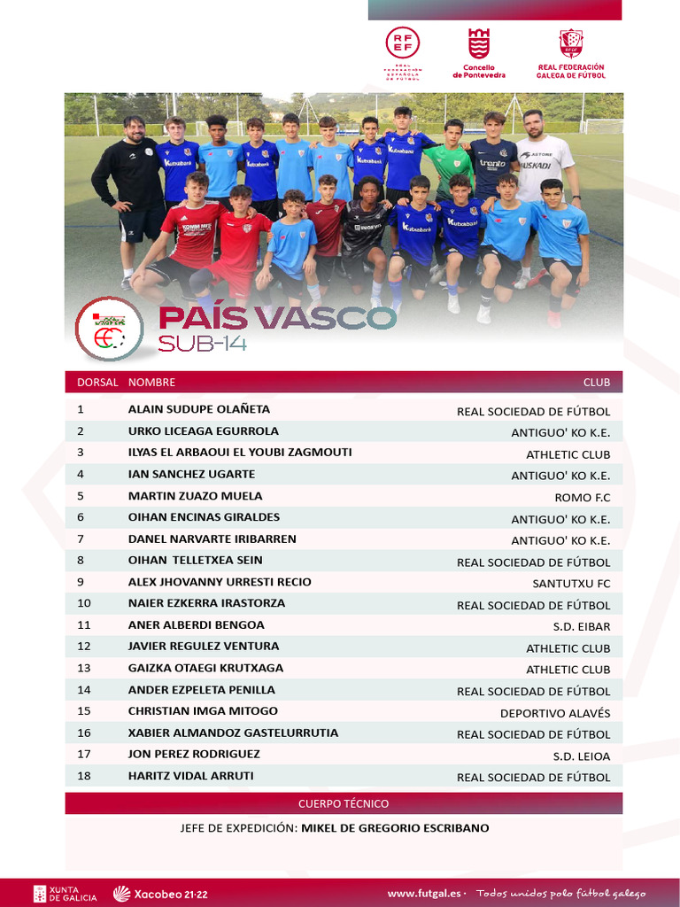 Convocatorias Pais Vasco | PDF | Equipos deportivos | Asociación Nacional de Fútbol Premier Ligas