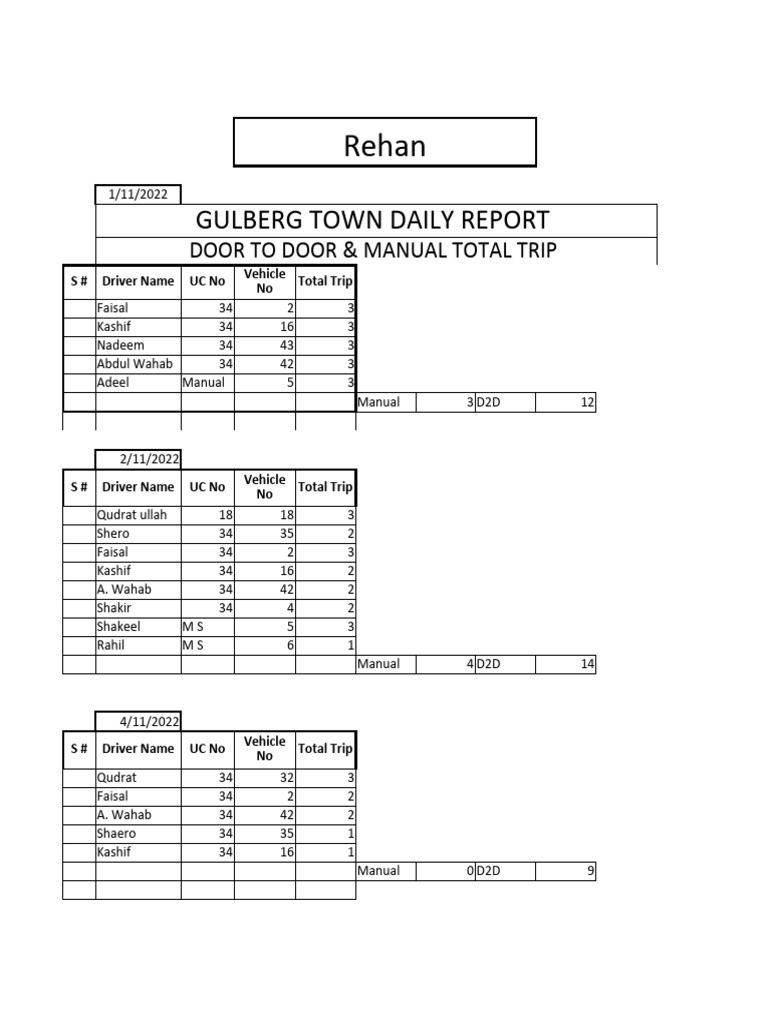 Gts Point Sheet Door To Door | PDF