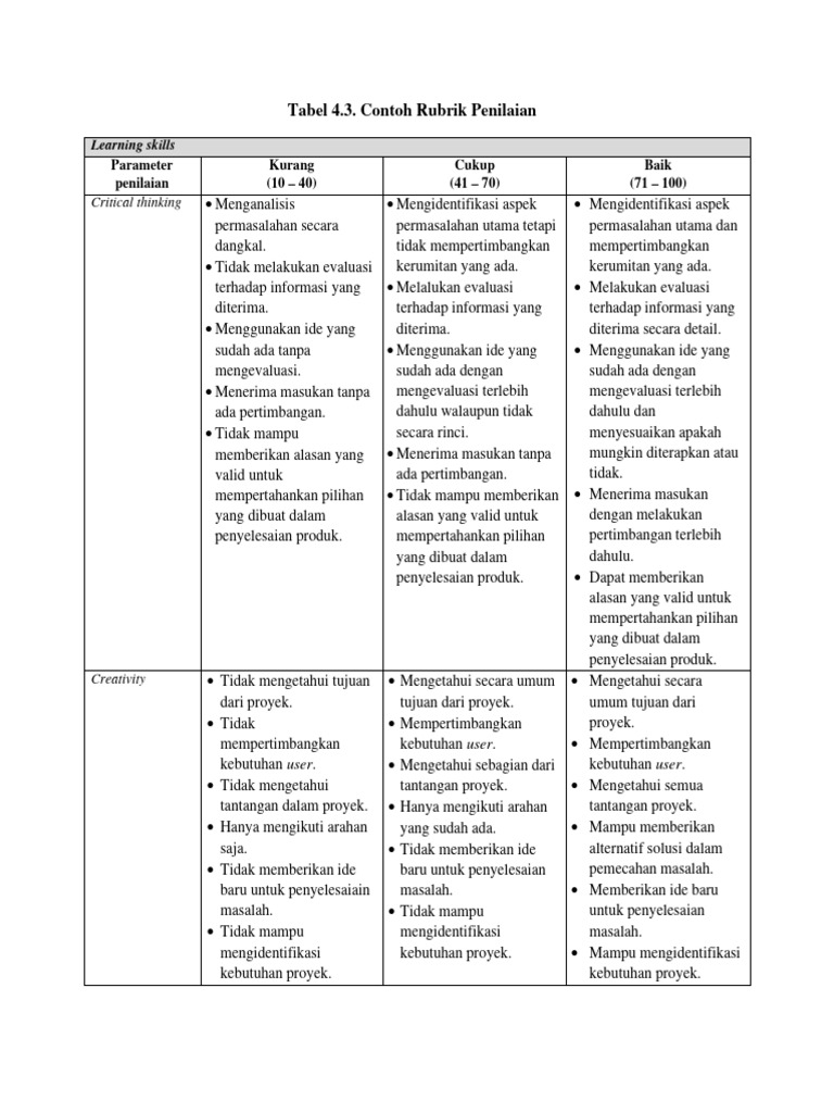 Contoh Rubrik Penilaian | PDF