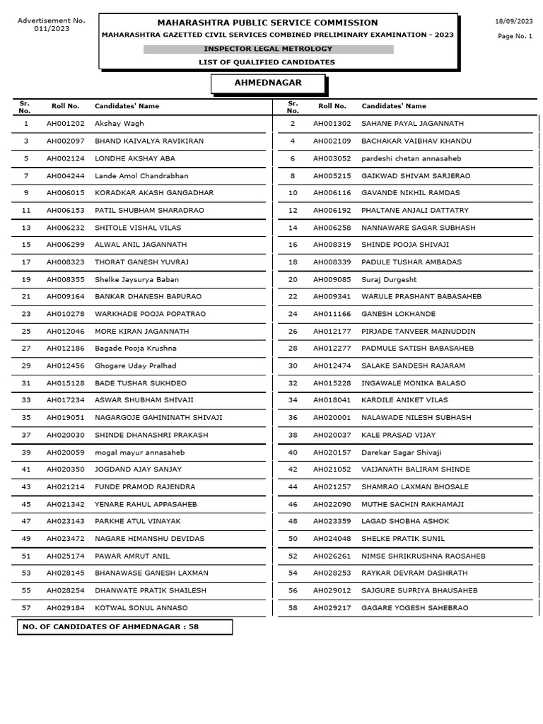 MPSC Inspector Legal Metrology Results | PDF