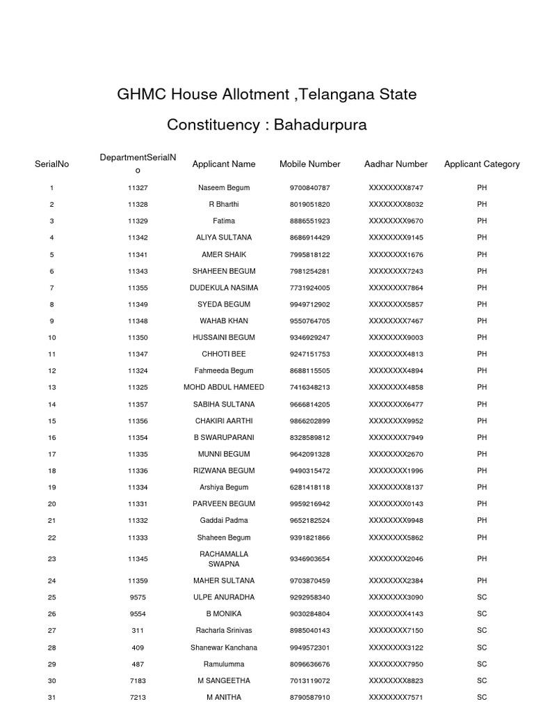 GHMC House Allotment, Telangana State Constituency: Bahadurpura | PDF