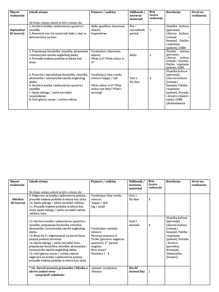 2.plan - II Razred 2022-2023 | PDF