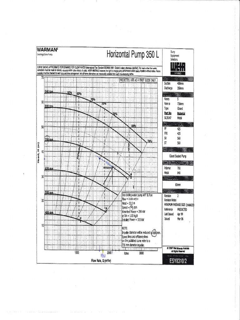 Sea Water Pump | PDF