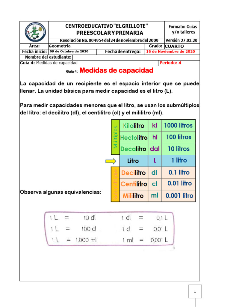 Medidas de Capacidad | PDF