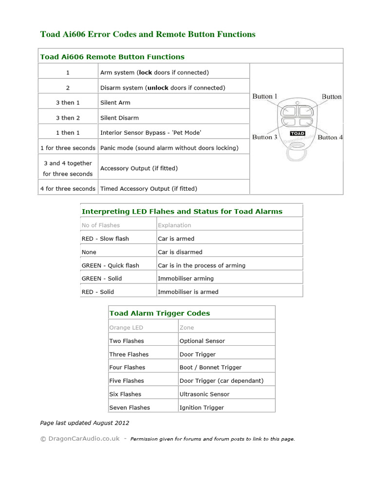 Toad Ai606 Alarm Functions Guide | PDF