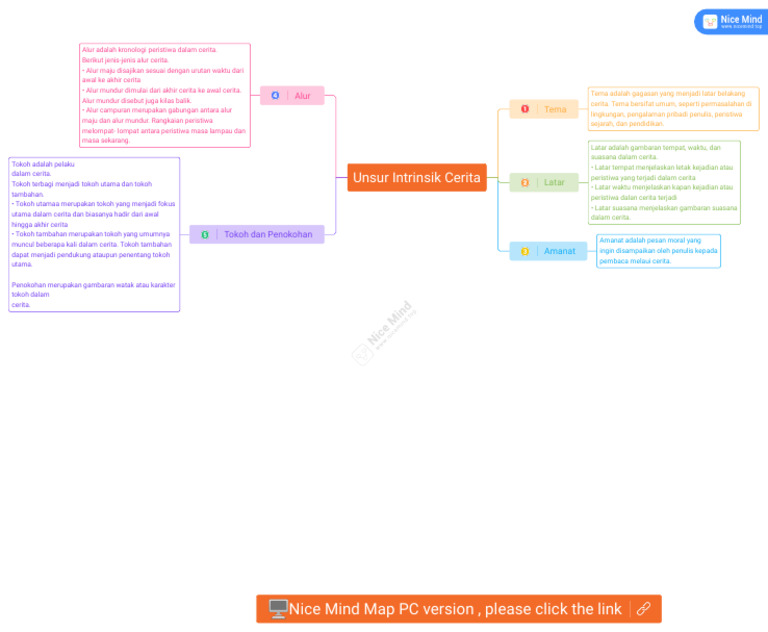 Nice Mind Features | PDF