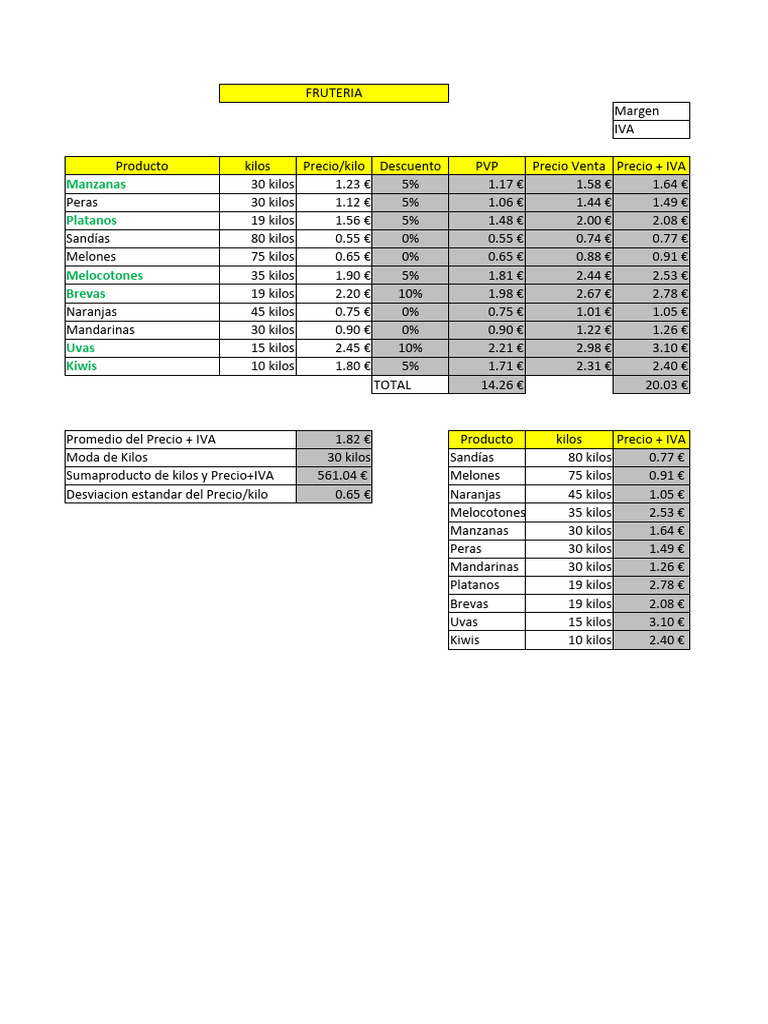 Ejercicio Excel | PDF