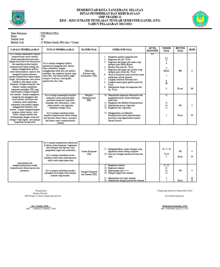 Kisi-Kisi STS Ganjil Kelas 8 Informatika 2324 | PDF