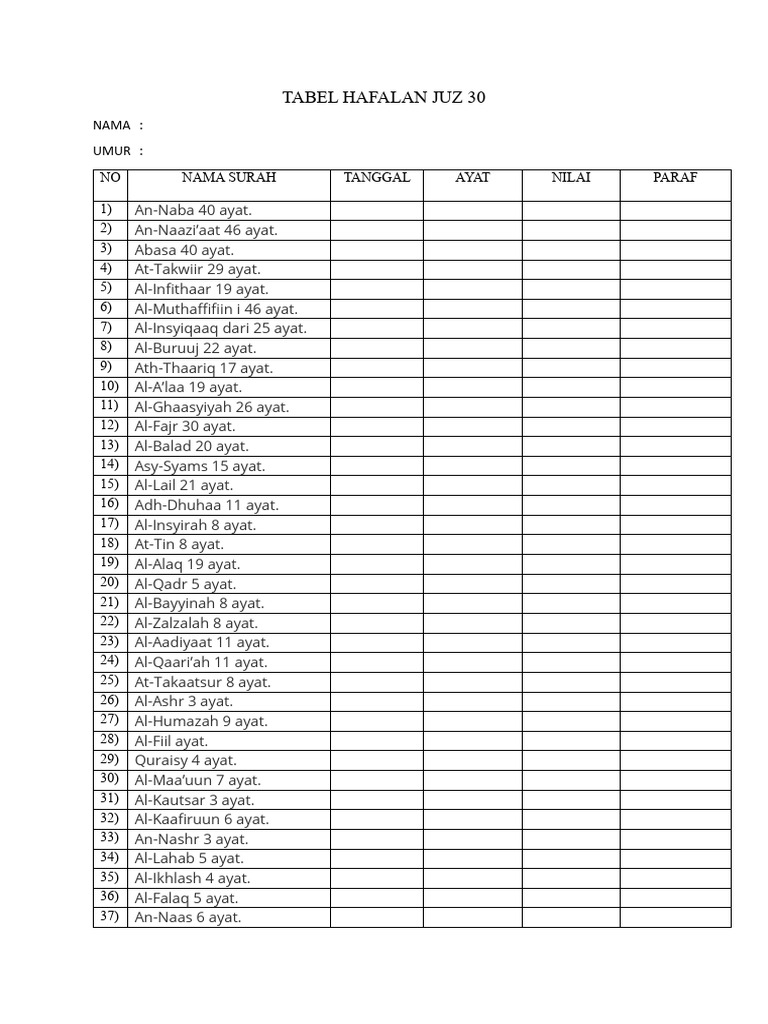 Tabel Hafalan Juz 30 | PDF