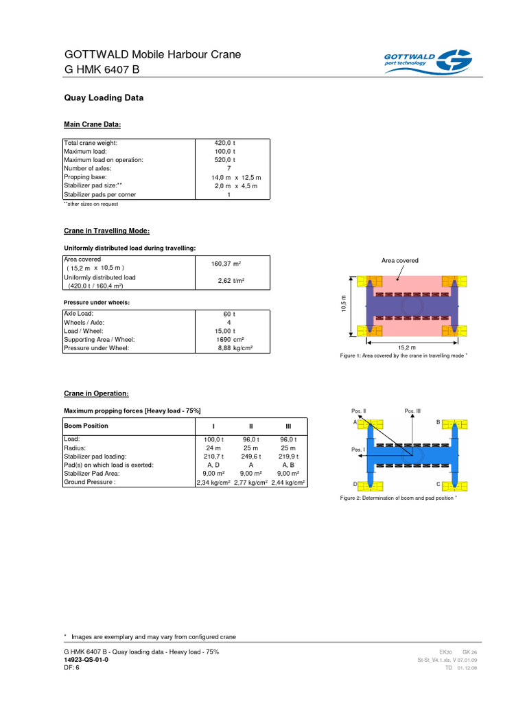 Gottwald HMK 6407 Quay Loading Data | PDF | Crane (Machine ...