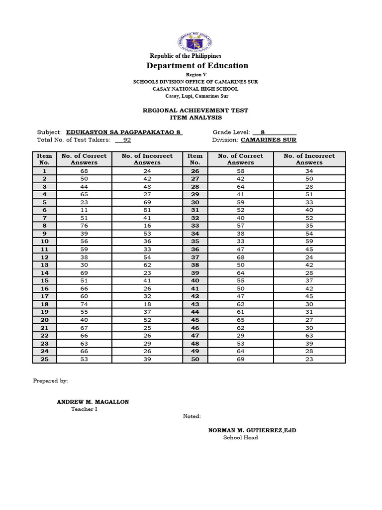 Regional Achievement Test Analysis | PDF | Tests | Evaluation Methods