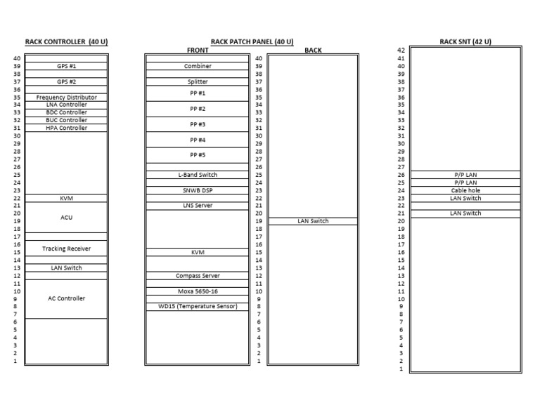 Equipment Position - Rack GW 2 | PDF | Manufactured Goods | Information ...