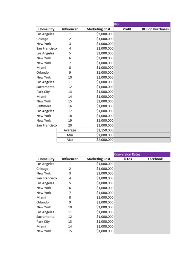 Lululemon Data Example | PDF