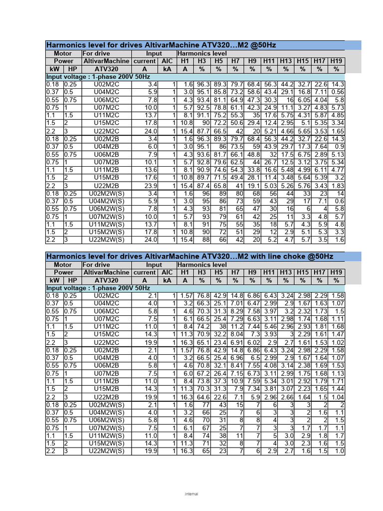 ATV320 Parameter List and Harmonics | PDF | Power (Physics) | Computer ...