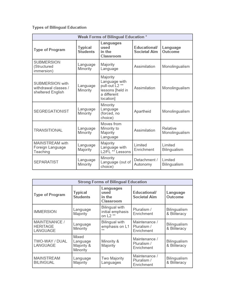 Types of Bilingual Education 3 | PDF | Sociolinguistics | Language ...