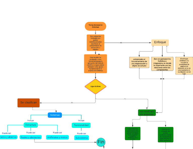 Diagrama Proceso de Notacion Teoriageneraldesistemas Cristiancorrea ...