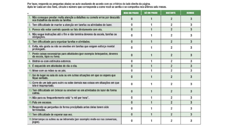 Escala SNAP-IV | PDF