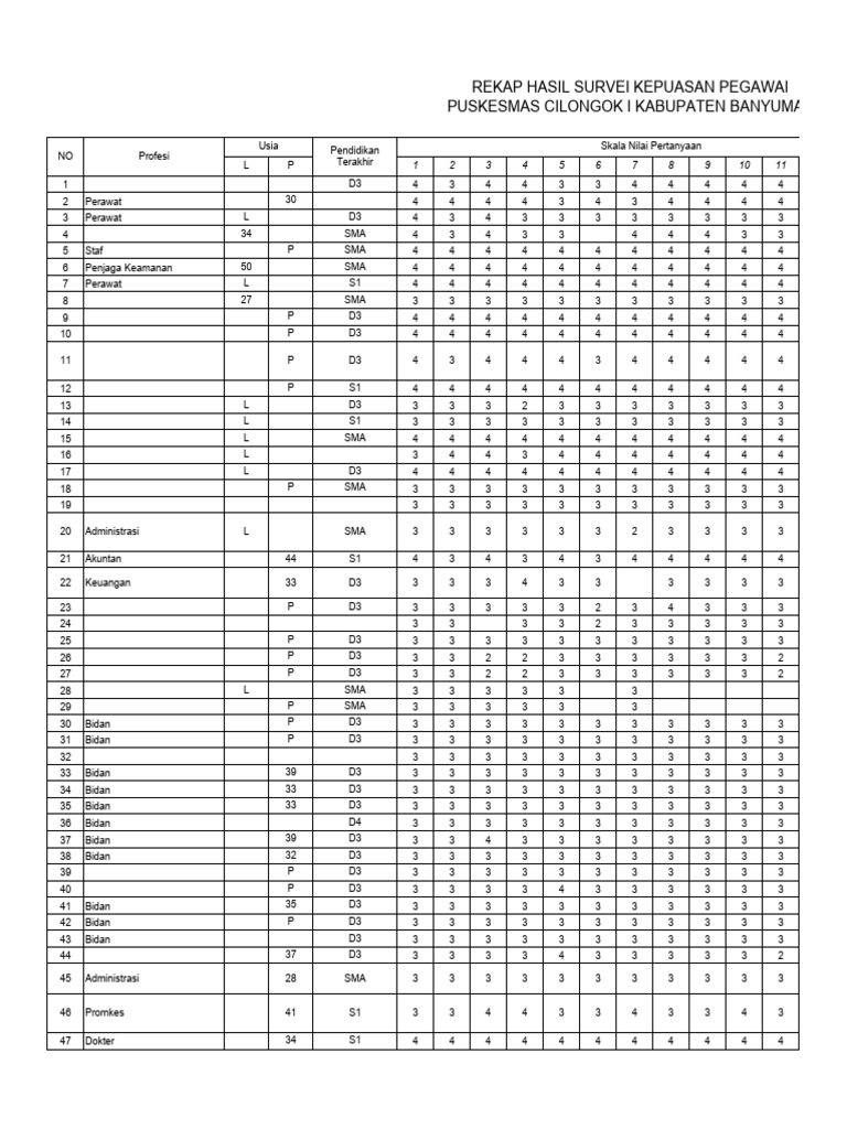 Rekap Hasil Survei Kepuasan Pegawai | PDF