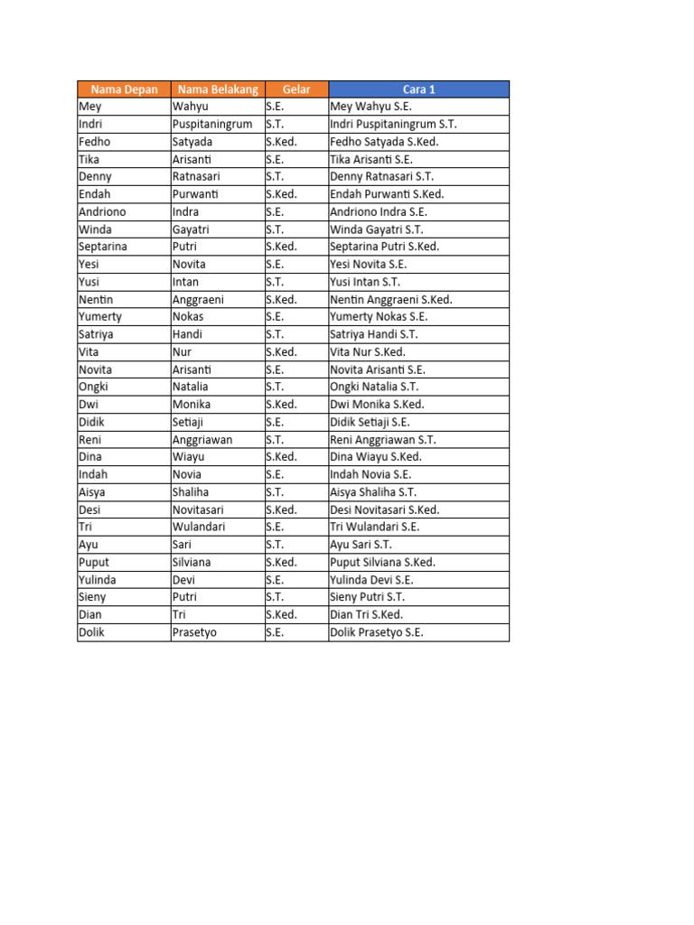 4 Cara Menggabungkan Data Di Excel | PDF