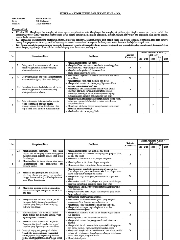 Contoh Format Pemetaan KI & KD Dan Teknik Penilaian | PDF